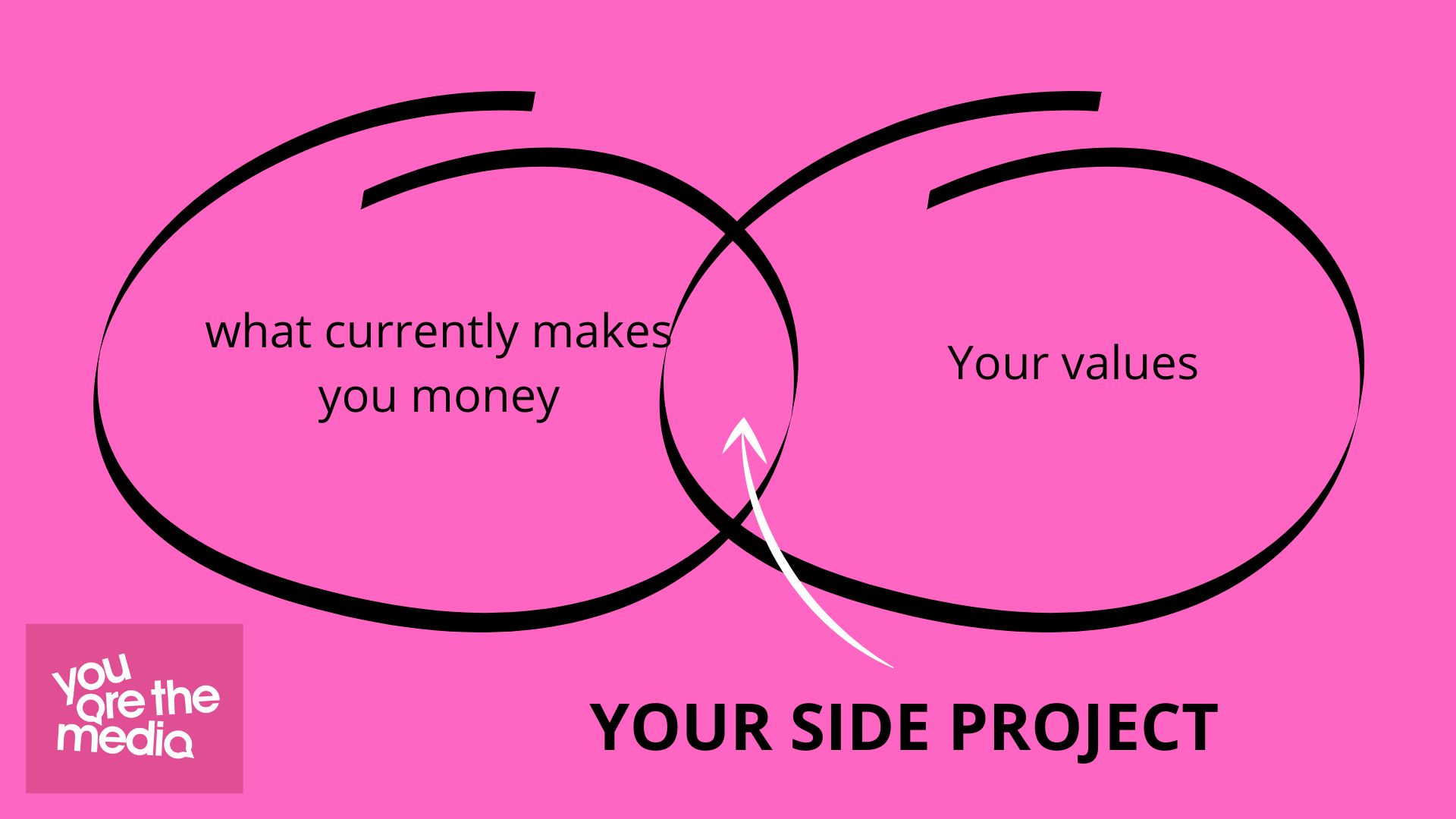 You Are The Media - What It Takes For A Side Project To Work